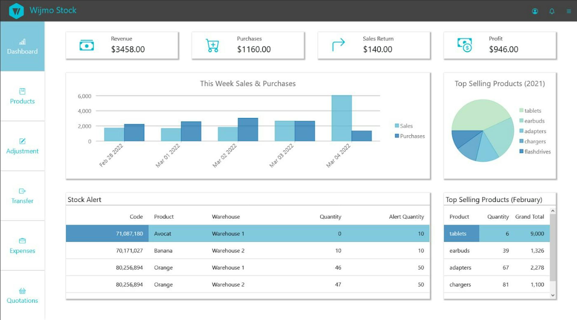 The Top Javascript Ui Components Hackernoon