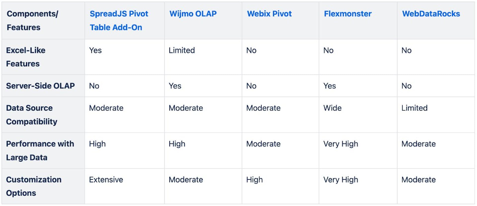 Drag, Drop, and Dominate: The Best Pivot Table Libraries for Web Apps | HackerNoon