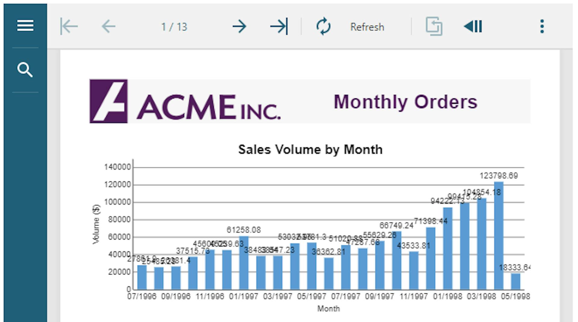 Building a Node.js Inventory and an Invoice Billing Application: A Guide | HackerNoon