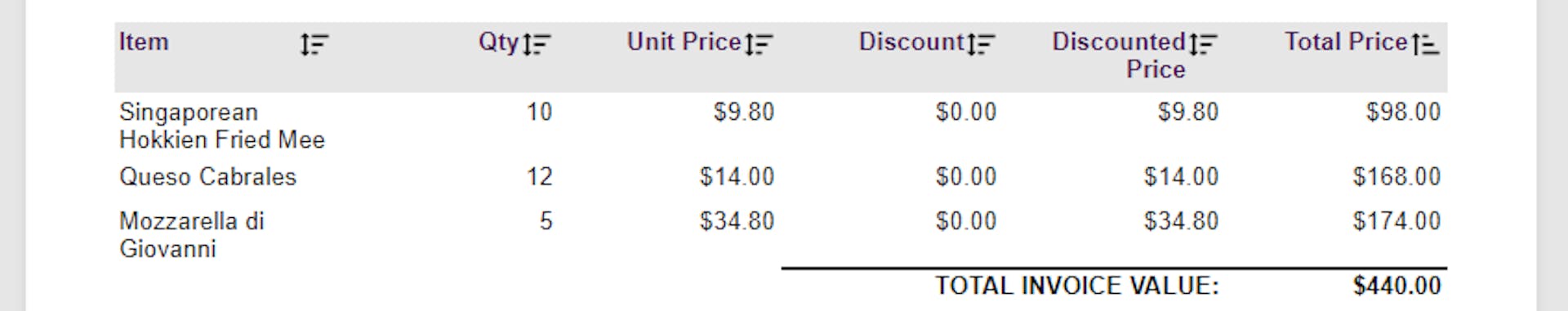 Building a Node.js Inventory and an Invoice Billing Application: A Guide | HackerNoon