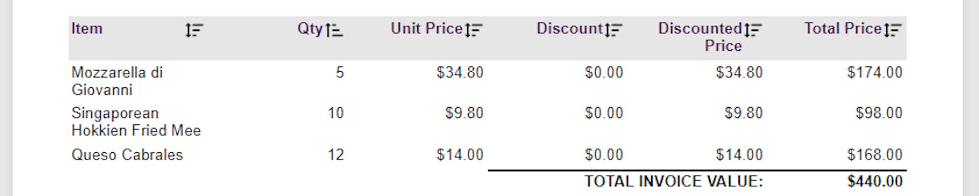 Building a Node.js Inventory and an Invoice Billing Application: A Guide | HackerNoon
