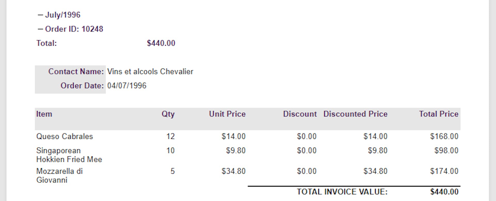 Building a Node.js Inventory and an Invoice Billing Application: A Guide | HackerNoon