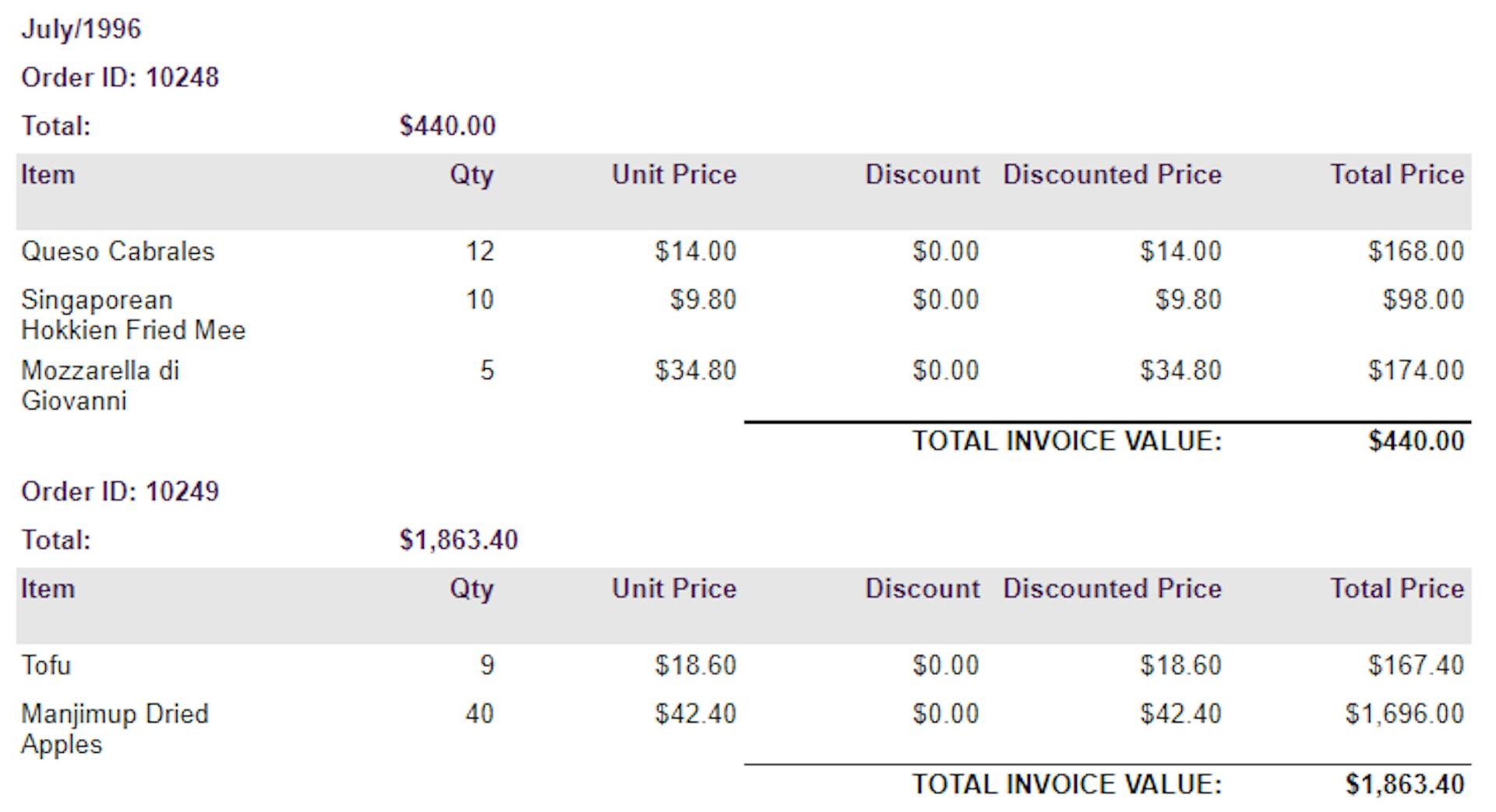 Building a Node.js Inventory and an Invoice Billing Application: A Guide | HackerNoon
