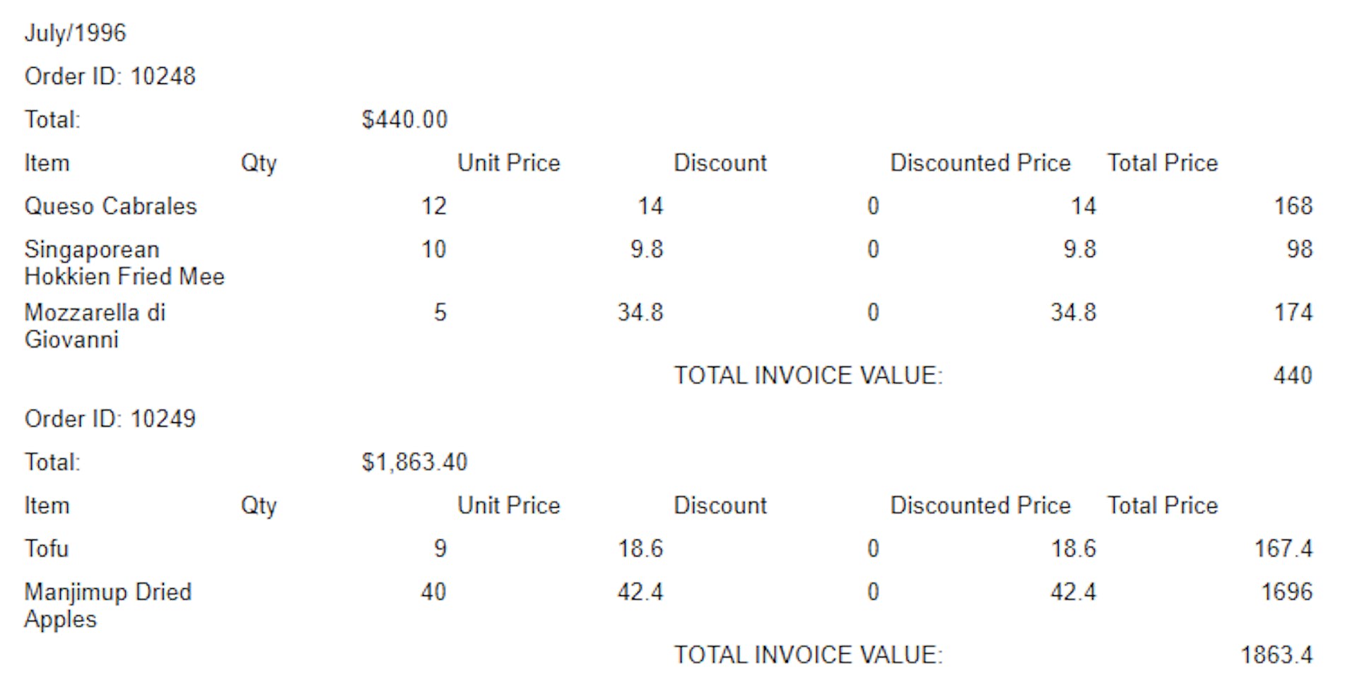 Building a Node.js Inventory and an Invoice Billing Application: A Guide | HackerNoon