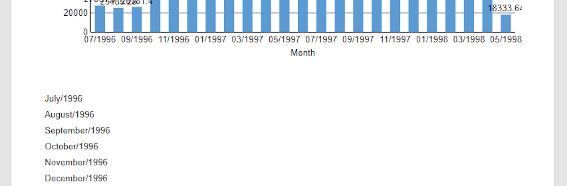Building a Node.js Inventory and an Invoice Billing Application: A Guide | HackerNoon