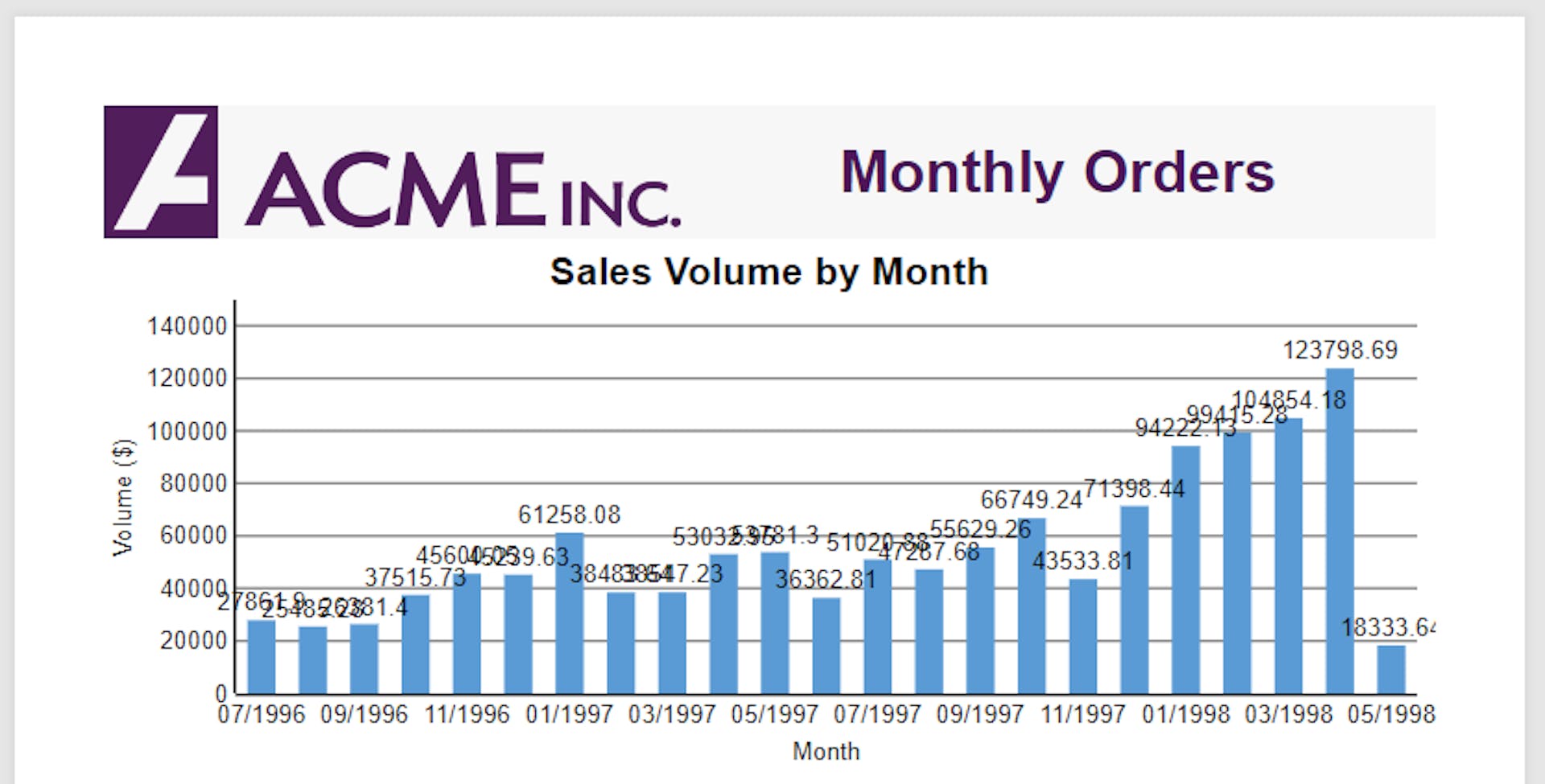 Building a Node.js Inventory and an Invoice Billing Application: A Guide | HackerNoon