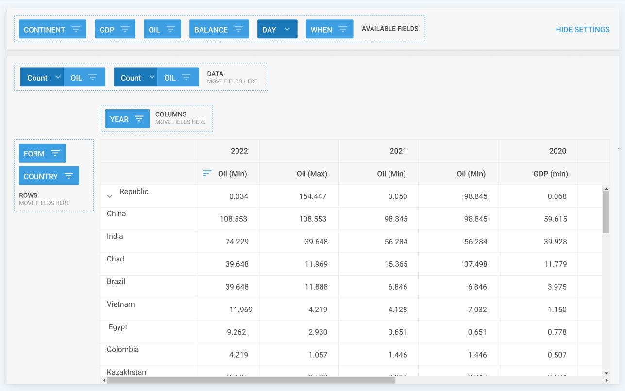 The Top Javascript Ui Components Hackernoon