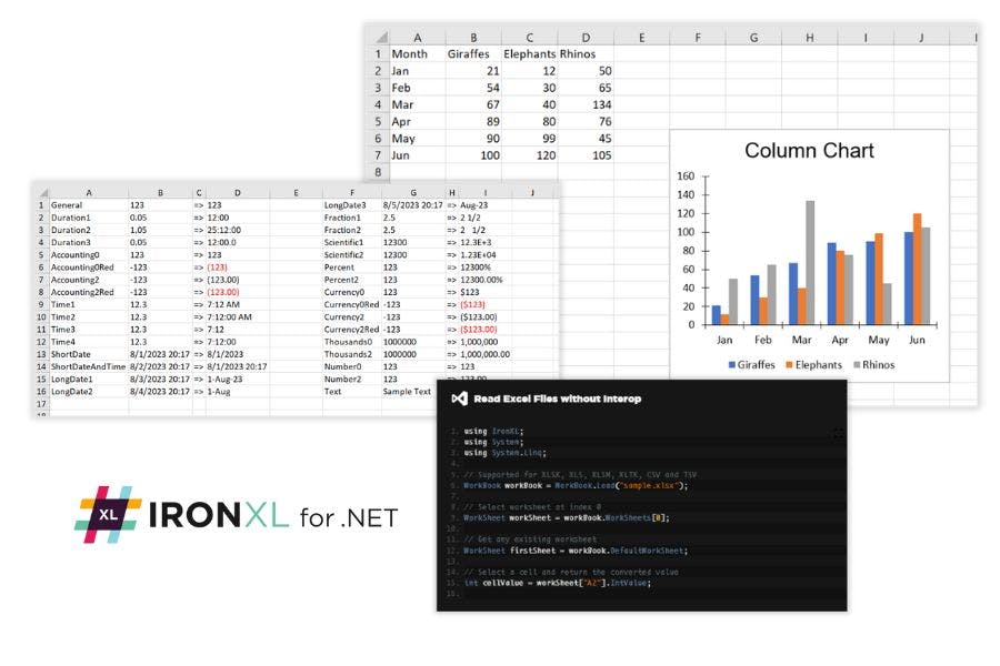 The Top C Net Excel Api Libraries Hackernoon