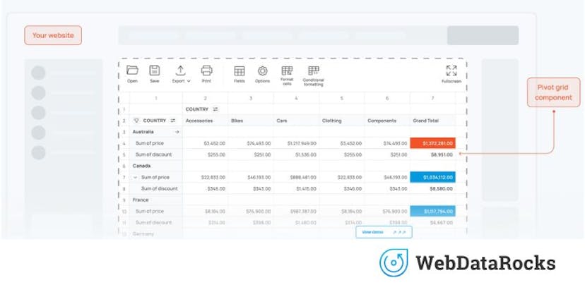 Drag, Drop, and Dominate: The Best Pivot Table Libraries for Web Apps ...