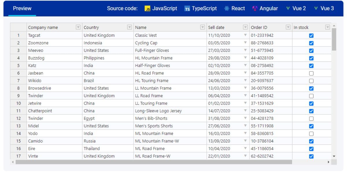 The Top Angular Spreadsheet Tools | HackerNoon