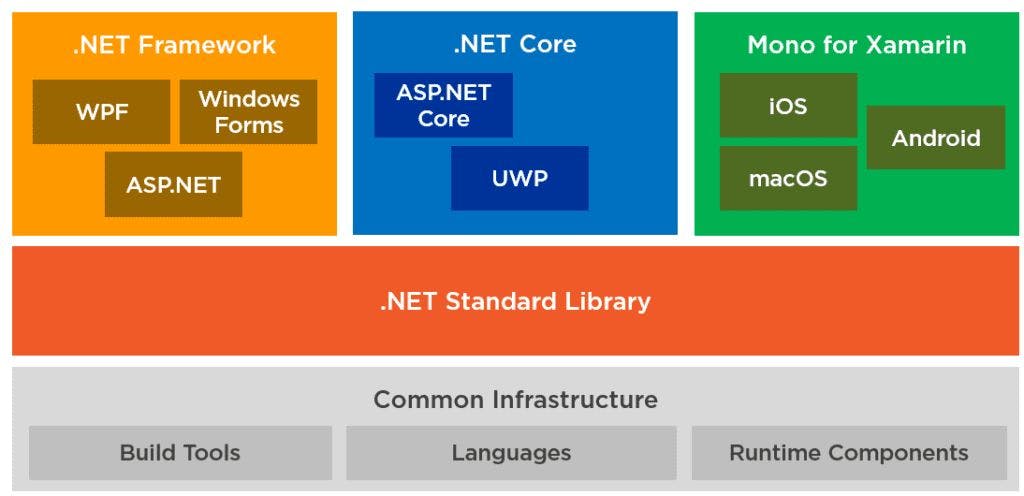 The Top C Net Datagrids Hackernoon
