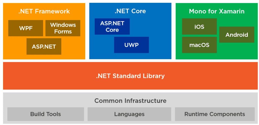 The Top C Net Datagrids Hackernoon 