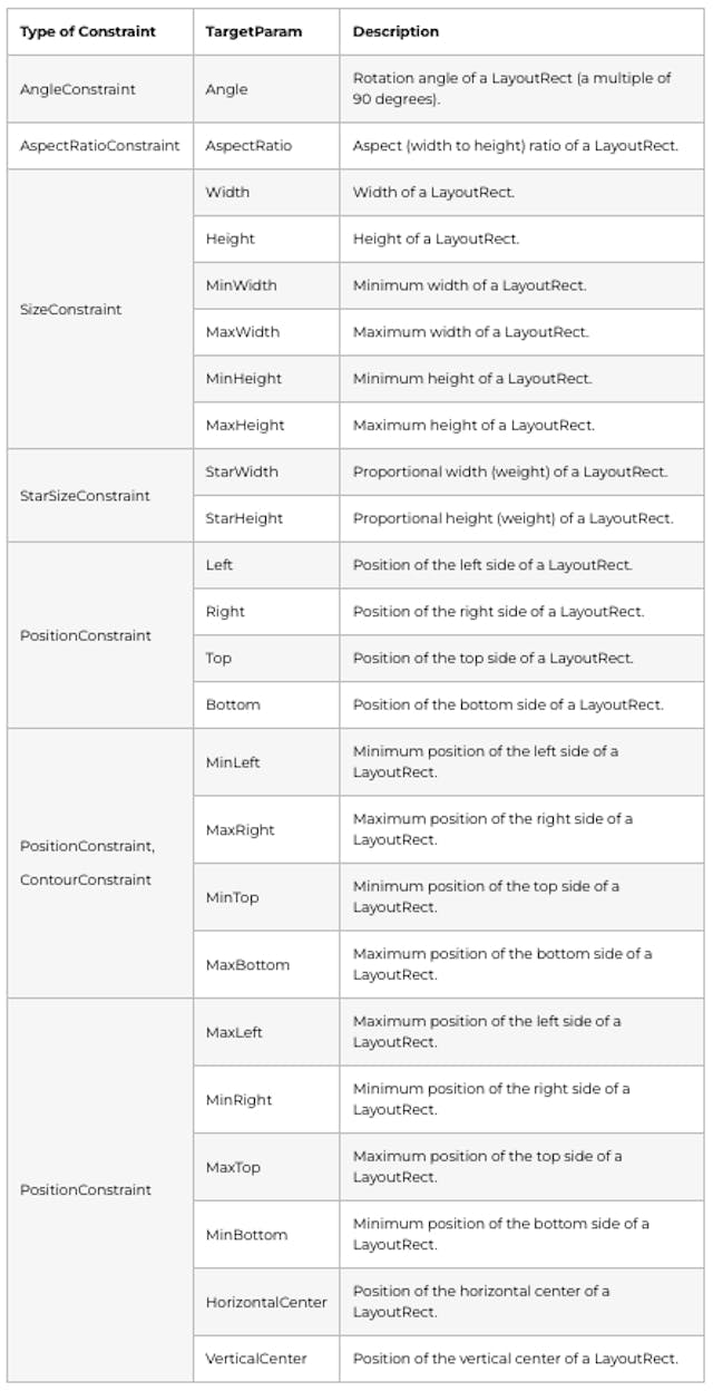 Building .NET Document API Layouts Using Flat Element Hierarchy | HackerNoon