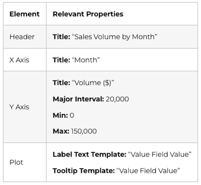 Building a Node.js Inventory and an Invoice Billing Application: A Guide | HackerNoon