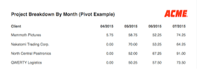 The Top 5 Angular Reporting Tools | HackerNoon