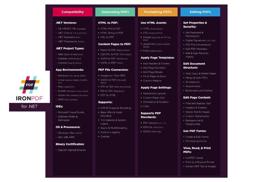 The Top C Net Pdf Api Libraries Hackernoon