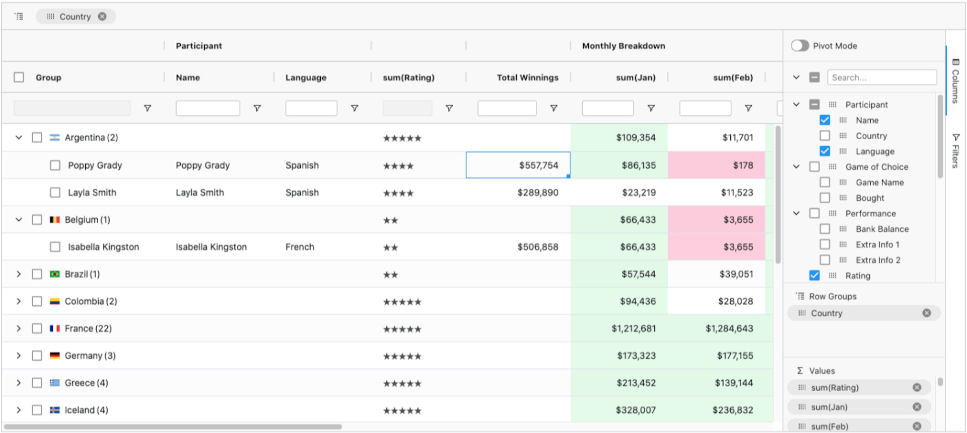 The Top 5 Angular DataGrids | HackerNoon