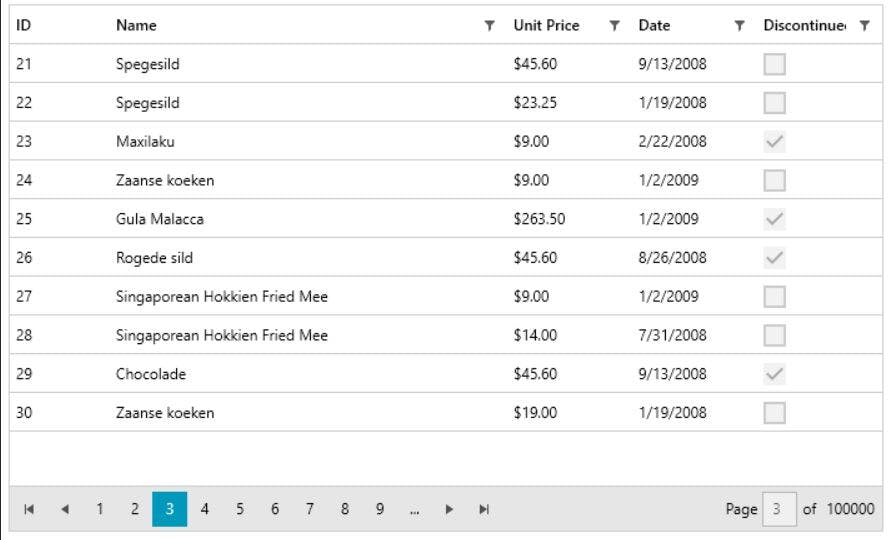The Top C Net Datagrids Hackernoon