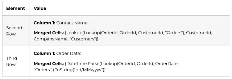 Crear un inventario de Node.js y una aplicación de facturación de facturas: una guía | HackerNoon