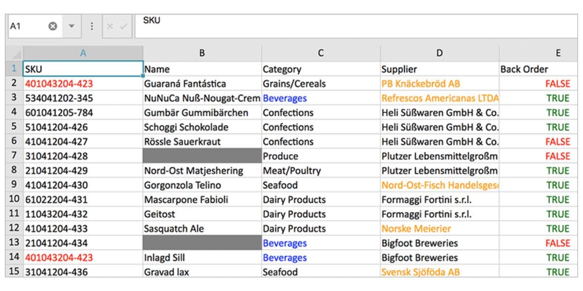 The Top React Spreadsheet Tools | HackerNoon