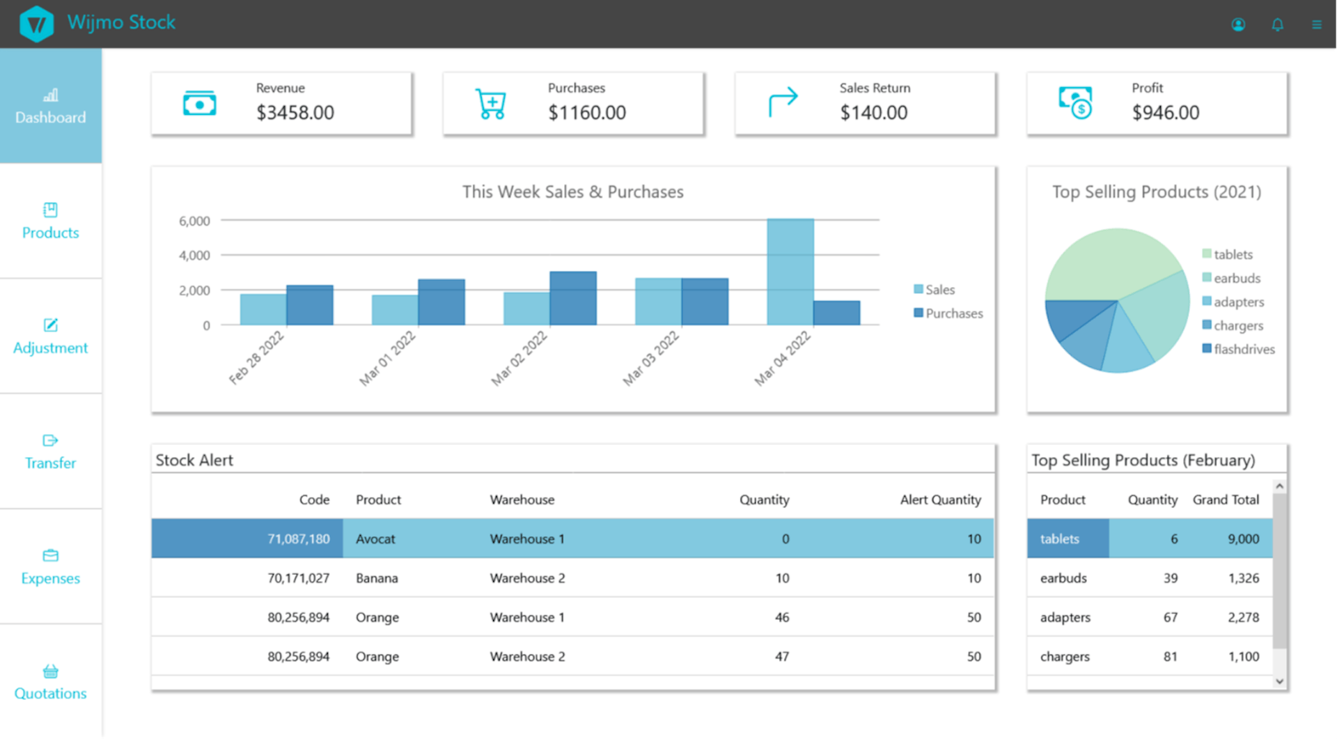 Top 5 Angular UI Components | HackerNoon