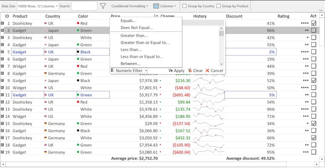The Top C# .NET UI Controls | HackerNoon