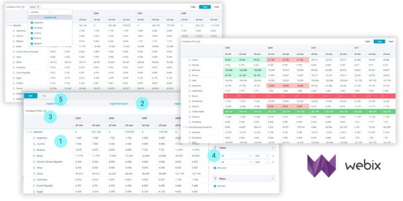 Drag, Drop, and Dominate: The Best Pivot Table Libraries for Web Apps ...