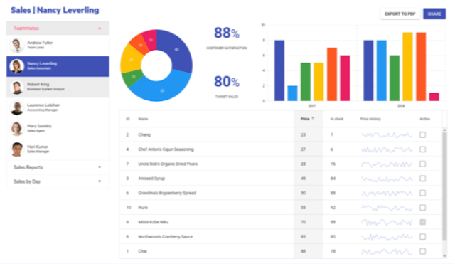 The Top React UI Components | HackerNoon