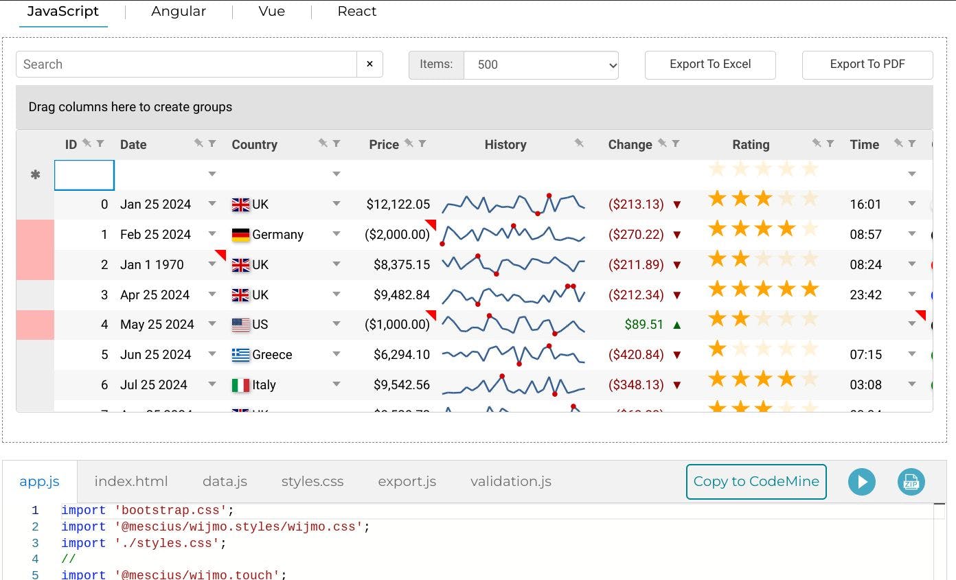 The Top Javascript Ui Components Hackernoon