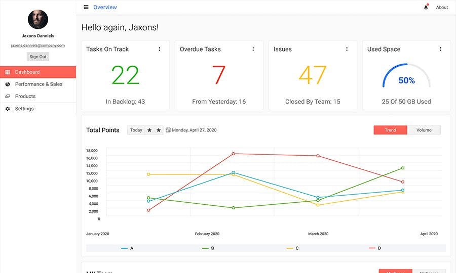 The Top JavaScript UI Components | HackerNoon The Top JavaScript UI Components | HackerNoon