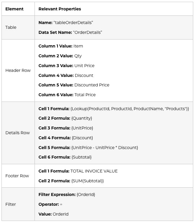 Crear un inventario de Node.js y una aplicación de facturación de facturas: una guía | HackerNoon