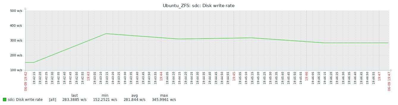 Efficient Data Deduplication Optimizing Storage Space With Ntfs Zfs And Btrfs Hackernoon