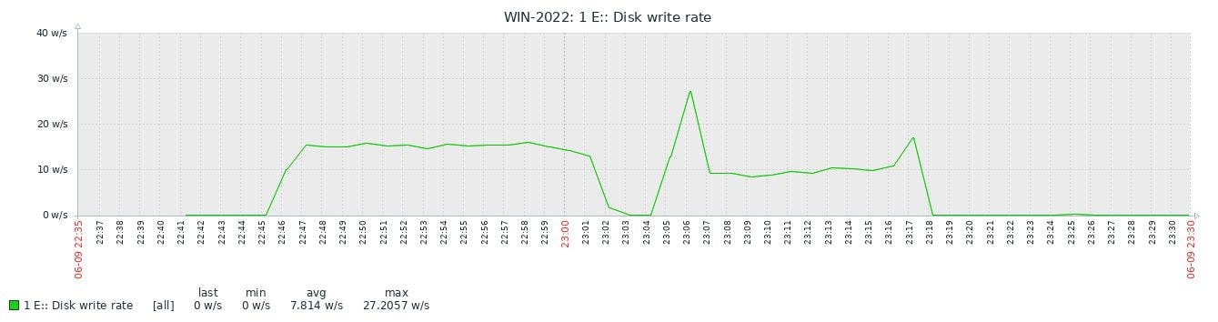 Efficient Data Deduplication Optimizing Storage Space With Ntfs Zfs And Btrfs Hackernoon