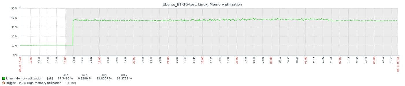 Efficient Data Deduplication Optimizing Storage Space With Ntfs Zfs And Btrfs Hackernoon