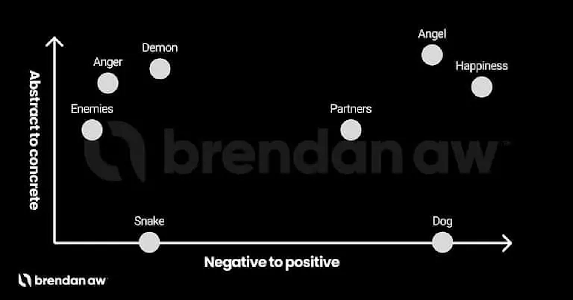 A Detailed Overview of How AI Detectors Work | HackerNoon