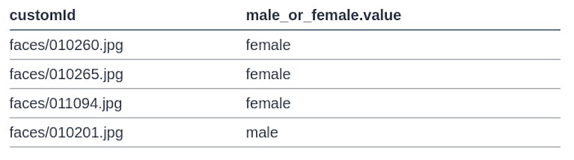Image Classification Model with Google AutoML [A How To Guide] | HackerNoon