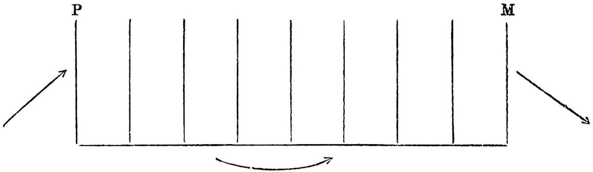 THE PSYCHOLOGY OF THE DREAM ACTIVITIES | HackerNoon