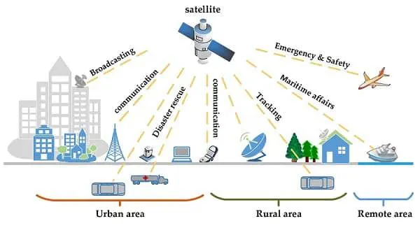 Building the Internet Above the Clouds | HackerNoon
