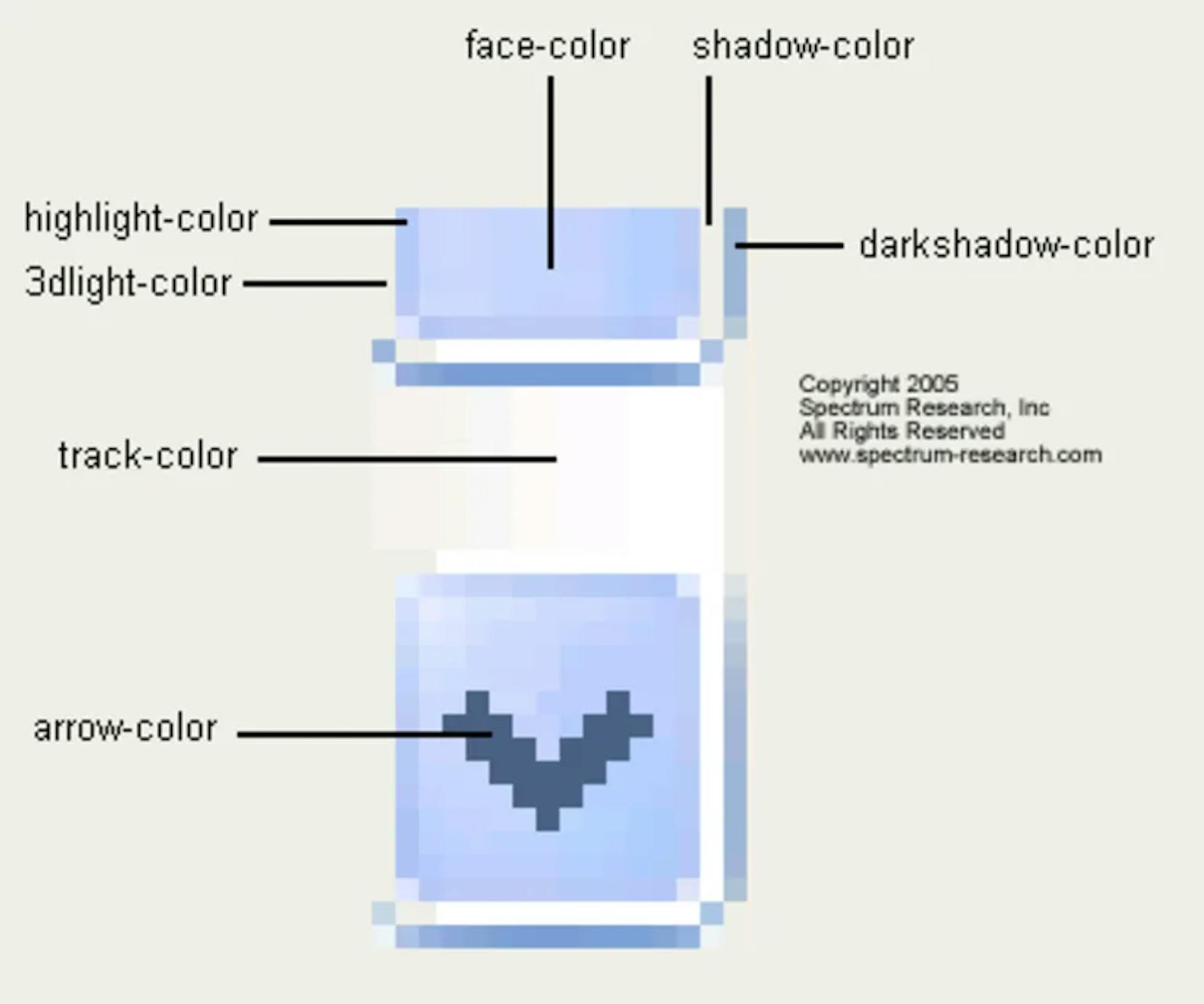 The Scrollbar Customization In Css And Js 2024 Update Hackernoon