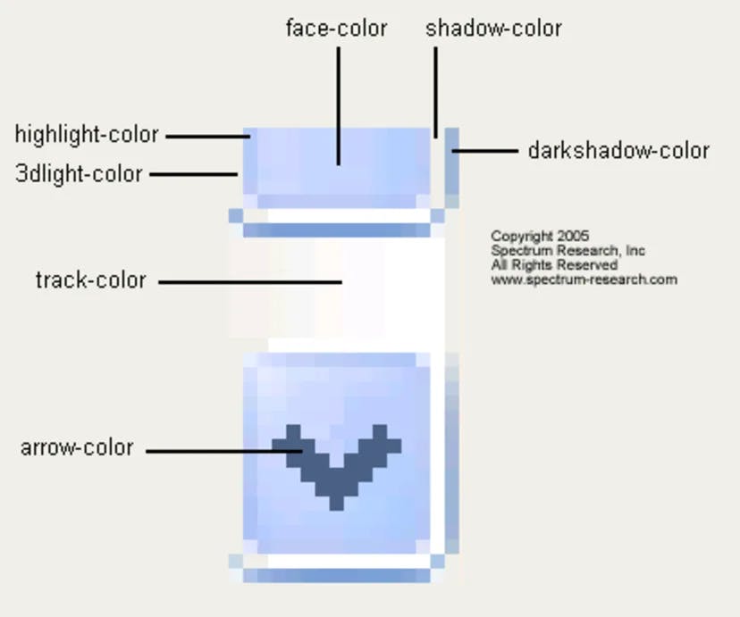 The Scrollbar Customization In Css And Js 2024 Update Hackernoon 