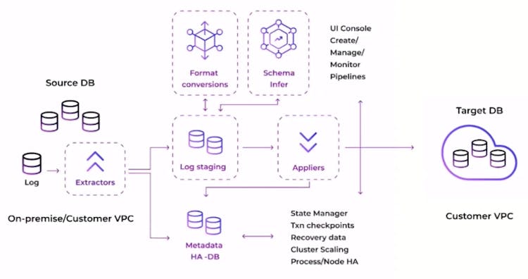 How To Use Change Data Capture for Fraud Detection | HackerNoon