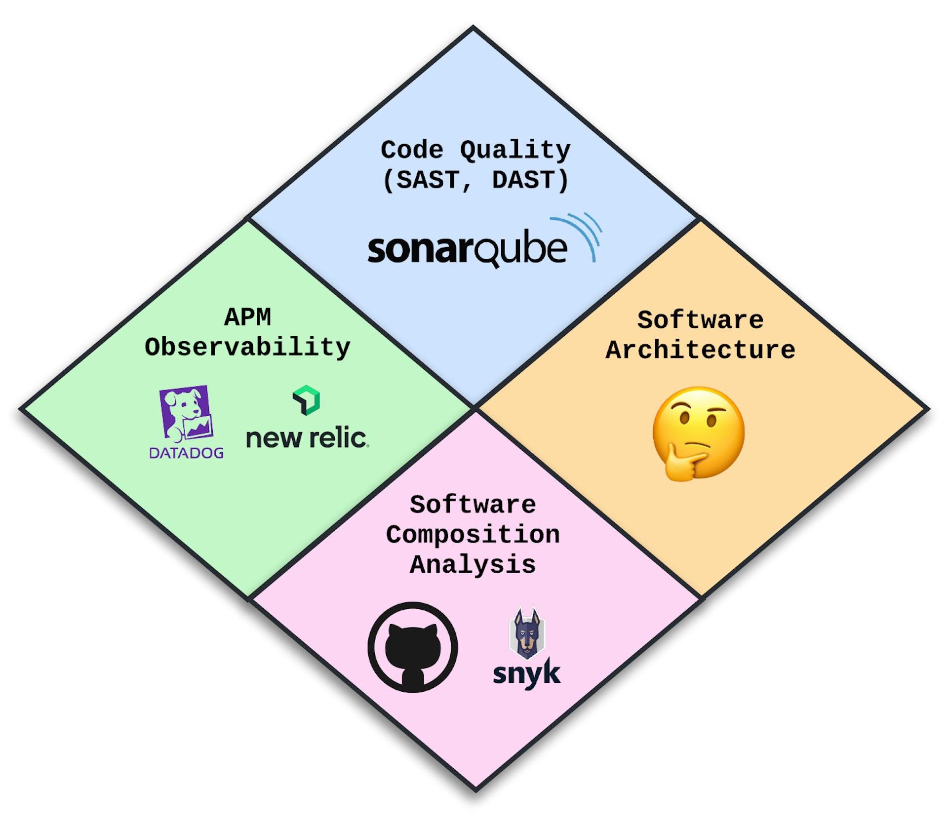 Managing Architectural Tech Debt | HackerNoon