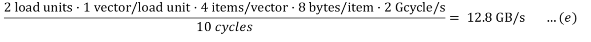 Understanding the Roofline Model | HackerNoon