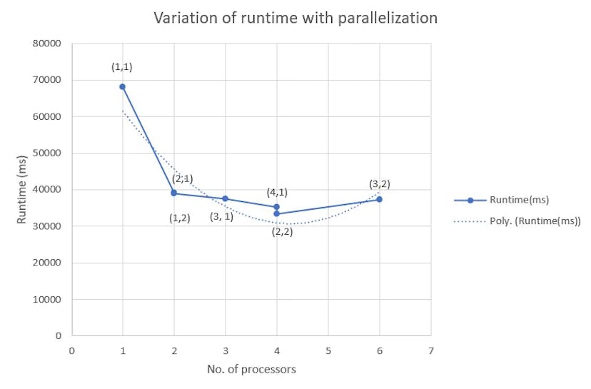 A Deep Dive Into Amdahl’s Law and Gustafson’s Law | HackerNoon