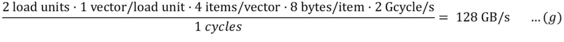 Understanding the Roofline Model | HackerNoon