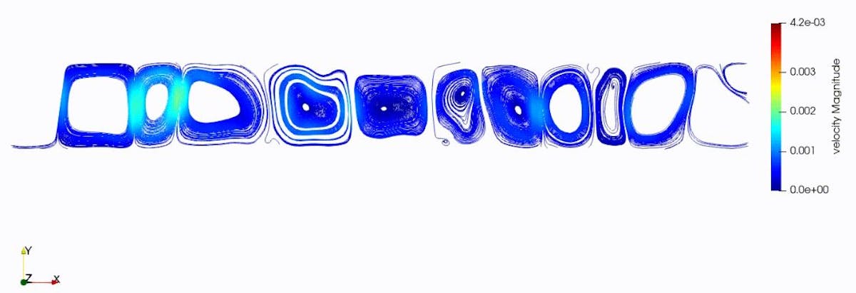 A Deep Dive Into Amdahl’s Law and Gustafson’s Law | HackerNoon