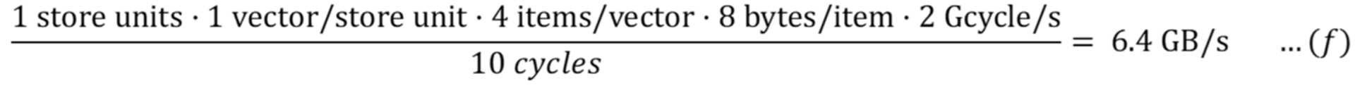 Understanding the Roofline Model | HackerNoon