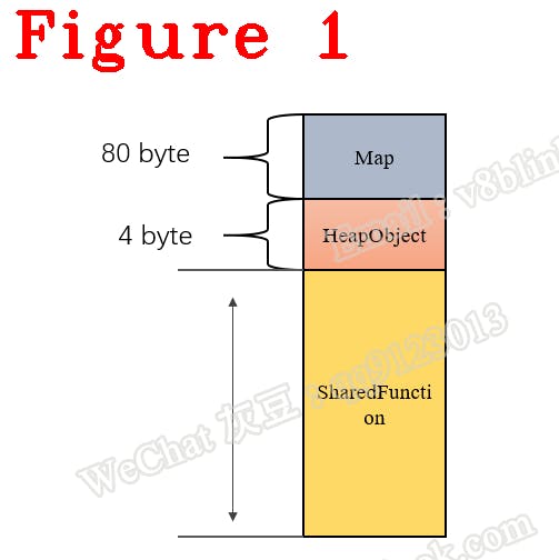 Understanding Chrome V8 Chapter 24 How Does V8 Describe Your Javascript Function Hackernoon