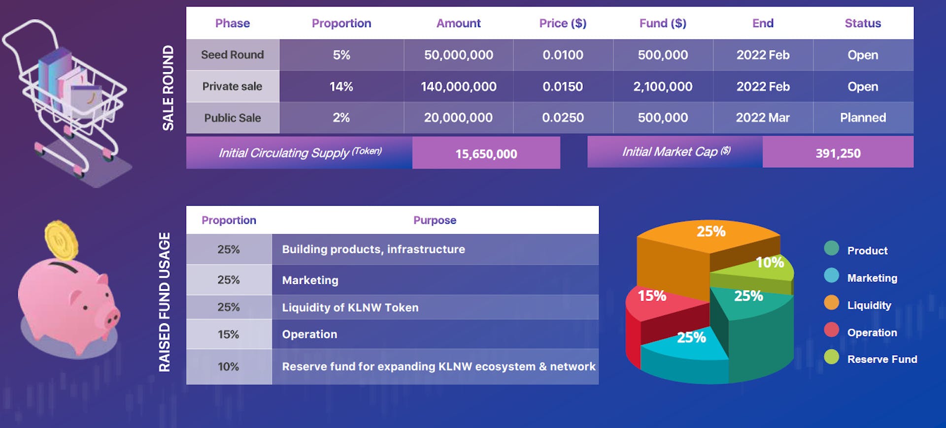 What are Good and Bad Project Tokenomics | HackerNoon