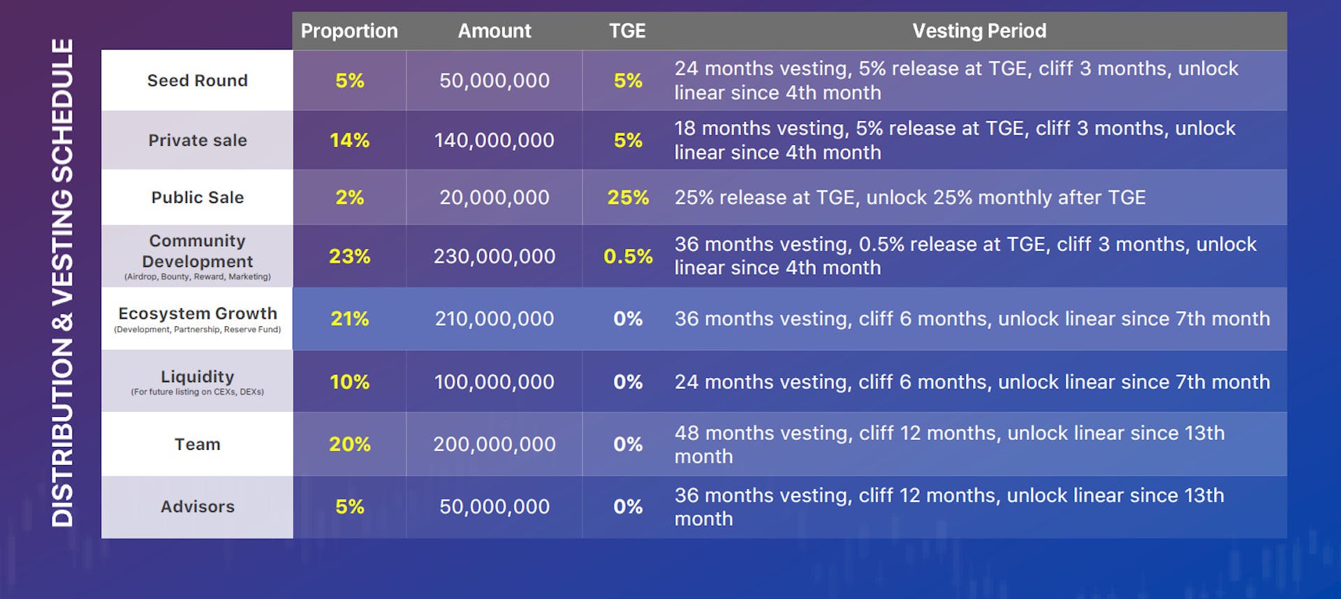 What are Good and Bad Project Tokenomics | HackerNoon